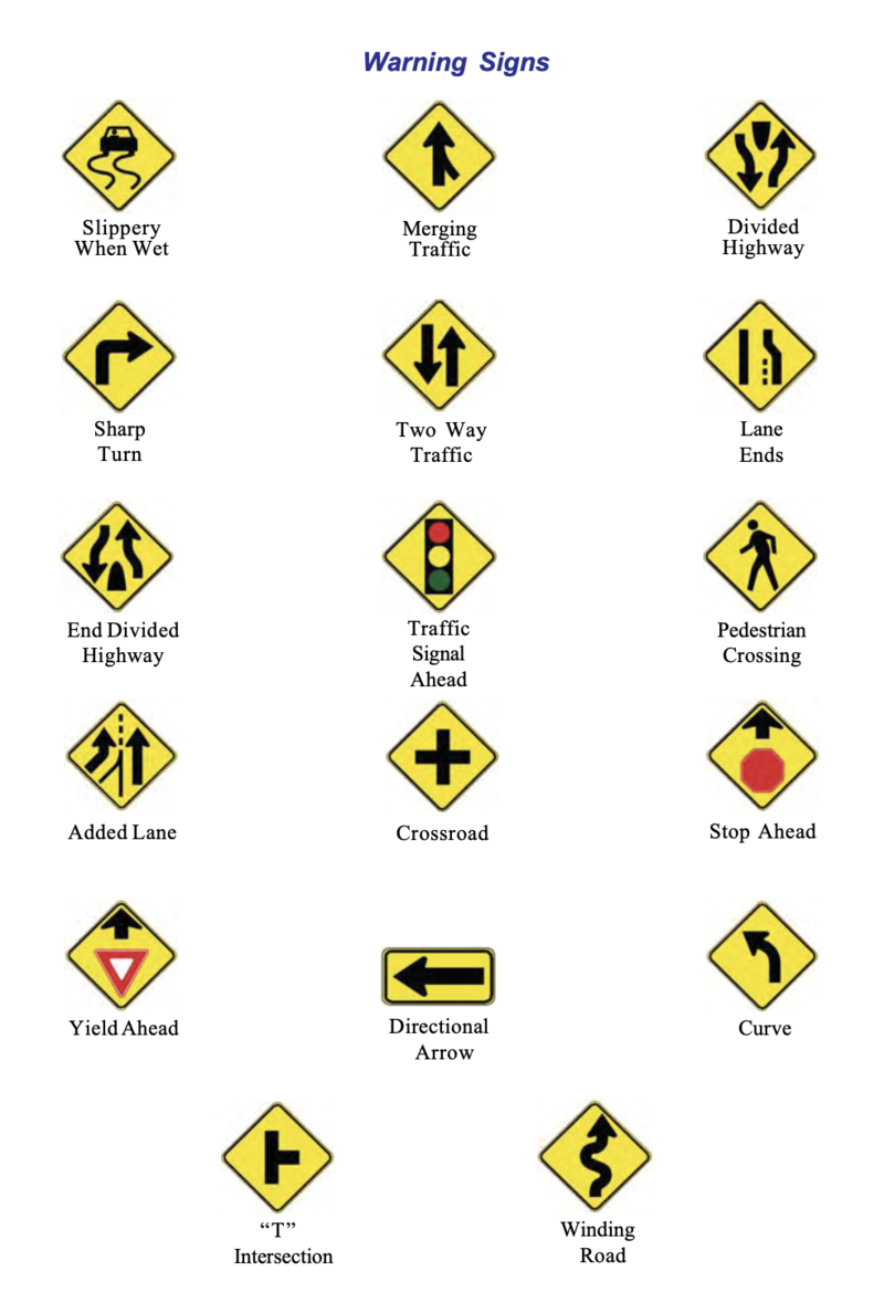 Things To Know Before Taking Permit Test